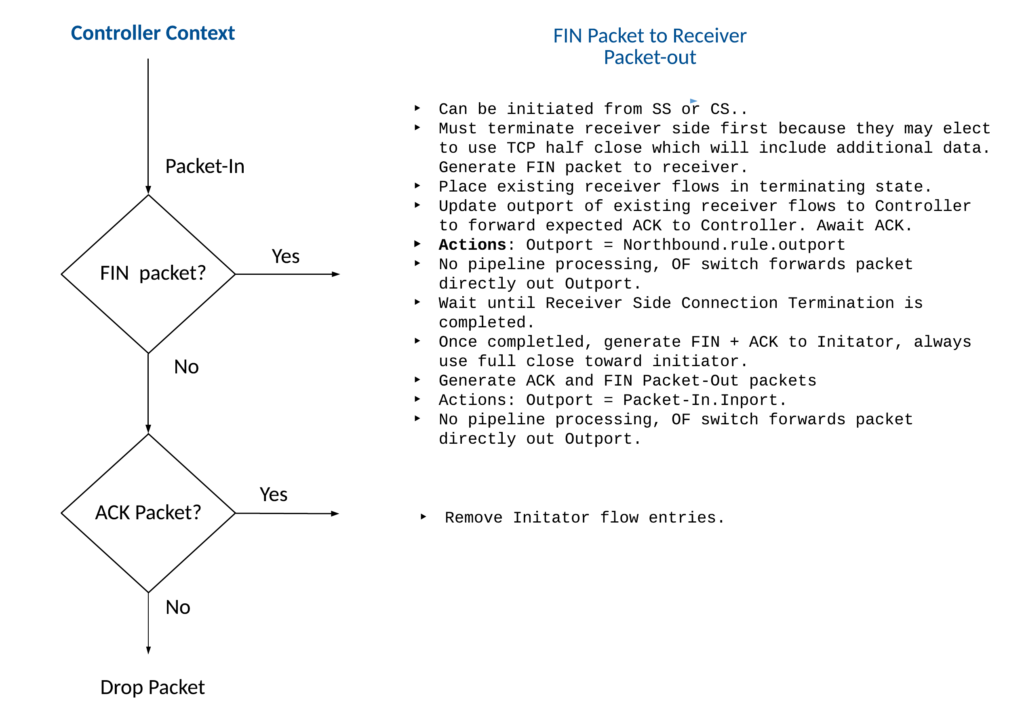 Enforcing 2 Application Security Within Openflow Justadc